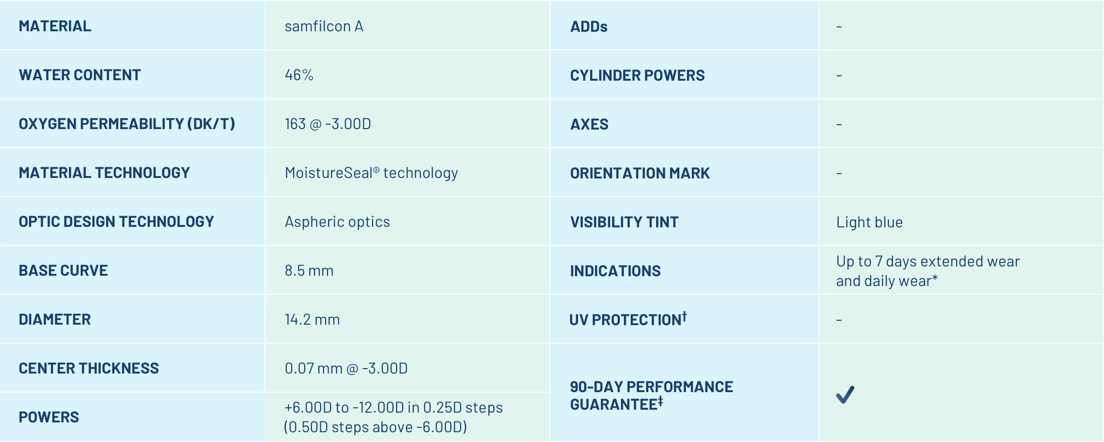 Lens Parameters for Bausch + Lomb Contact Lenses