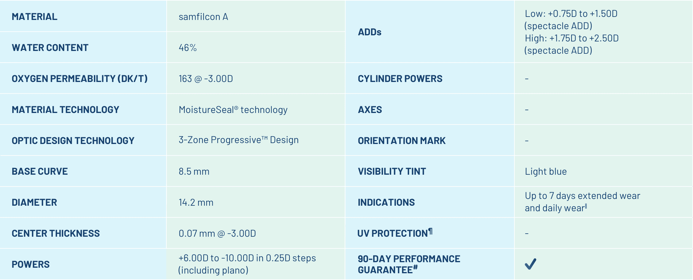 For Professionals: ULTRA® for Presbyopia Monthly