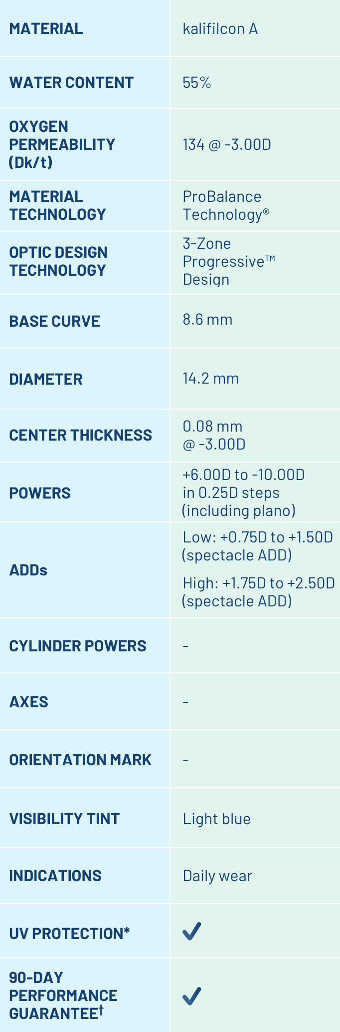 Arriving May 2023: INFUSE® One-Day Multifocal Contact Lenses